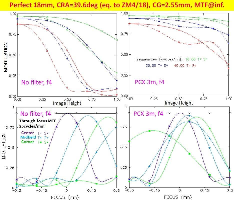 Front-End Filter Improves Corner Smearing - Sony Forum - Photography ...