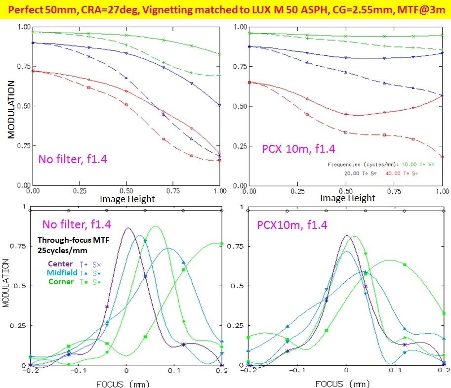 Front-End Filter Improves Corner Smearing - Sony Forum - Photography ...