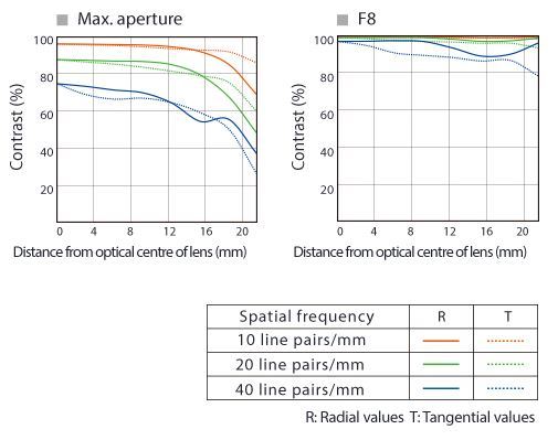 A thinner sensor stack may be possible after all! - FM Forums