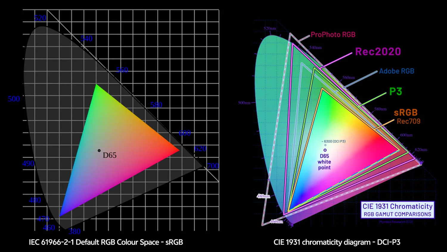 sRGB vs Adobe RGB for family photographer - Post-processing & Printing ...